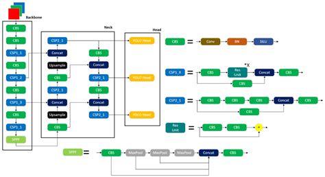 Had Yolo An Accurate And Effective Weed Detection Model Based On Improved Yolov5 Network