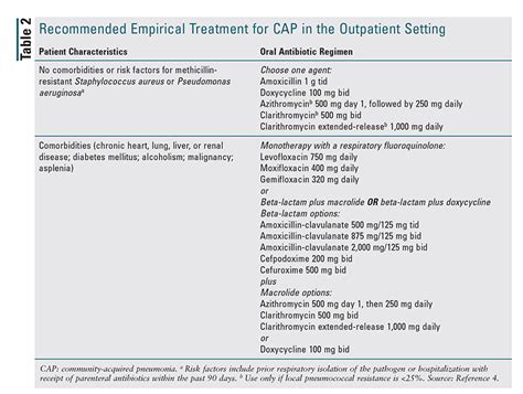 Hospital Acquired Pneumonia Guidelines 2024 Matti Shelley