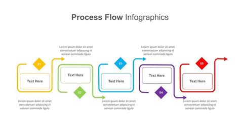 process flow design slide in 2022 process flow flow design process