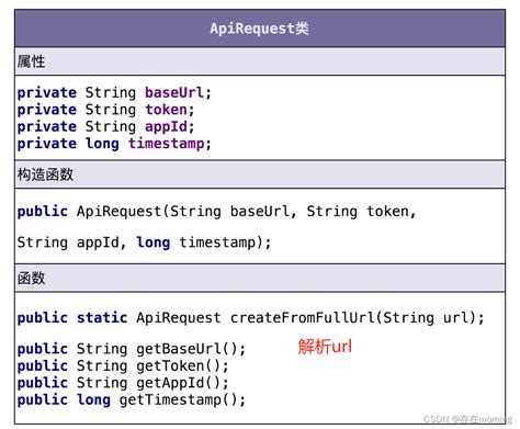 【java设计模式 面向对象设计思想】七 面向对象分析、面向对象设计和面向对象编程面向对象设计与面向对象分析的关系 Csdn博客