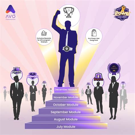 Abhishek Shukla On Linkedin Assurepractitioners Aflers Aflchampion