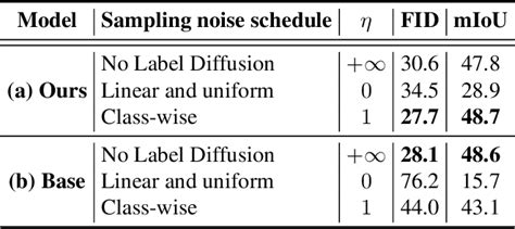 Table 8 From Stochastic Conditional Diffusion Models For Robust