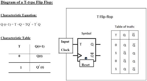 Design Of A Bit Binary Up Down Chegg Com