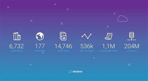 Databox A Look Back At 2016 Databox