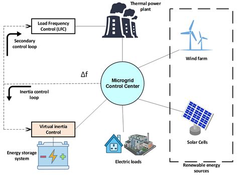 sustainability free full text manta ray foraging optimization for