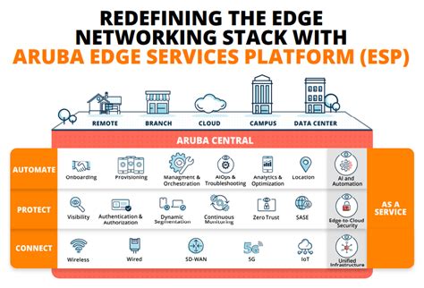 March Product Of The Month Aruba Zero Trust Cti It Consulting And