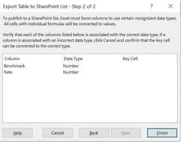 Export A Microsoft Excel Table To Microsoft SharePoint TechRepublic