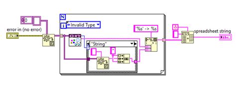 Solved Variant Data As Readable String Ni Community