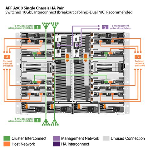 Netapp Aff A900 Dual Controller Filer Head Ha Express Computer Systems