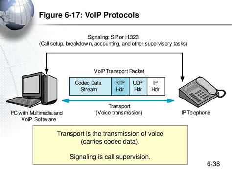 Ppt Telecommunications Chapter 6 Powerpoint Presentation Free Download Id 4127825