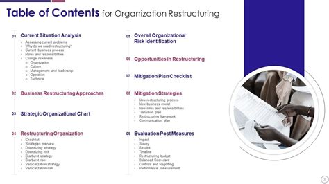 organization restructuring ppt powerpoint presentation complete deck