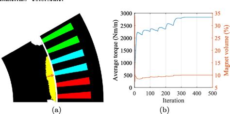 Figure 10 From A Multimaterial Topology Optimization Considering The Pm