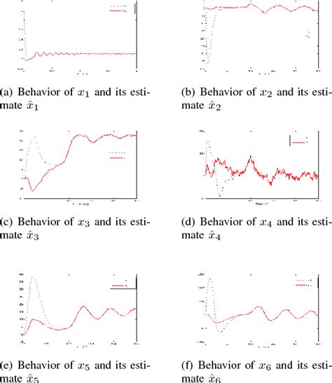 Figure 1 From A New Lmi Based H∞ Observer Design Method For Lipschitz