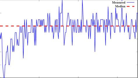 Consequences Of Clock Drift Download Scientific Diagram