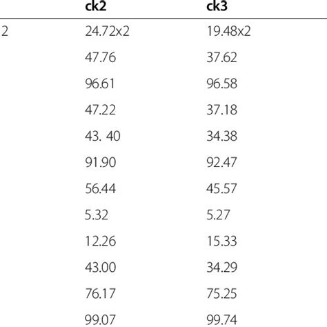 Statistics For The Filtering And Mapping Of Reads Download Table
