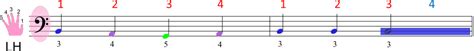 Playing Piano With Color Coded Left Hand Notes Sms