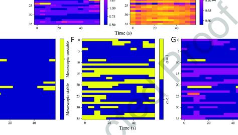 Dynamic Model Parameters A α B G Ei C G Ii And D The