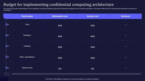 Budget For Implementing Confidential Computing Architecture Confidential Computing It Ppt