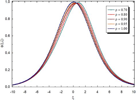 The Numerical Simulation With Respect To Abc Fractional Operator At Download Scientific Diagram