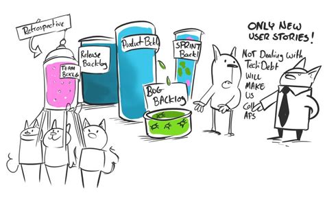 Agilegurukul On Linkedin Agile Scrum Scrumartifacts Productbacklog Productgoal Sprintbacklog…