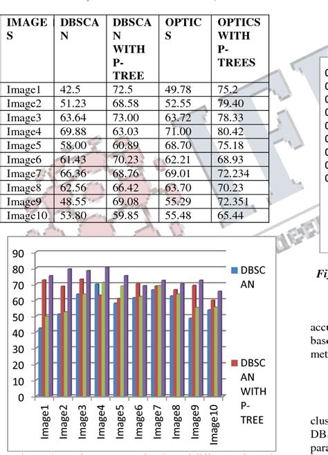 figure 2 from an efficient density based image clustering method with p trees semantic scholar
