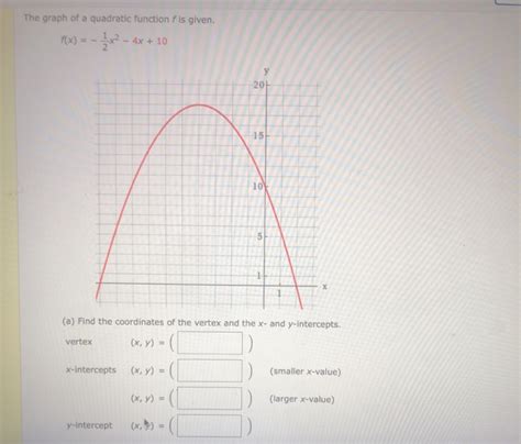 solved the graph of a quadratic function fis given f x