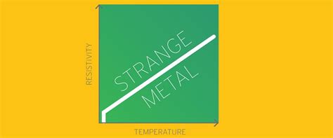 The Allure Of Linearity Maglab