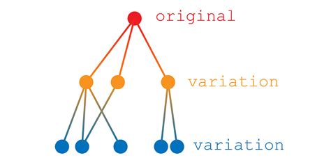 Ai Cluster Analysis Of Categorical Data Part I By Michelangiolo Mazzeschi Tds Archive
