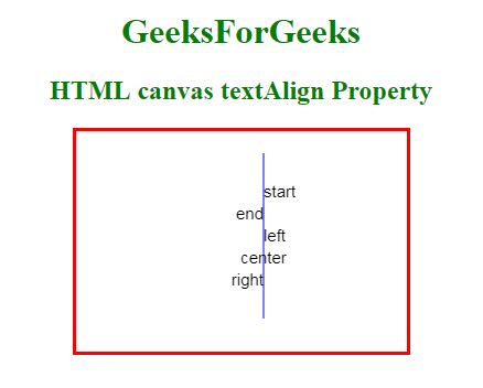 Html Canvas Textalign