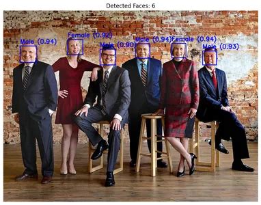 Gender Detection With OpenCV And Roboflow In Python Codesanitize