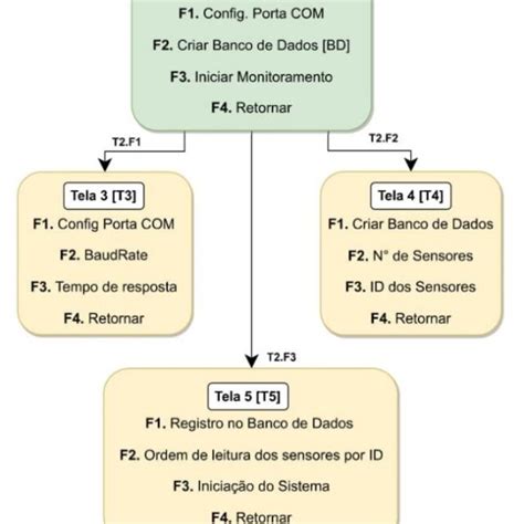 Minimum Functions Proposed For The Application Download Scientific Diagram
