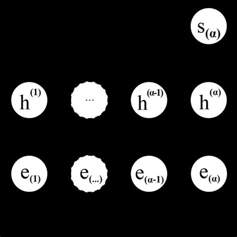 Deep Sequential Modeling Architecture Download Scientific Diagram