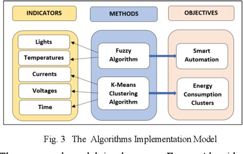 Figure 1 From The Iot And Cloud Based Smart Home Automation For A