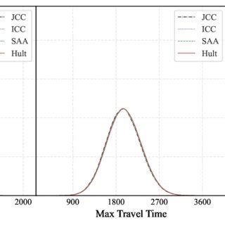 Density plot under the multivariate normal distribution ρ and γ Download Scientific