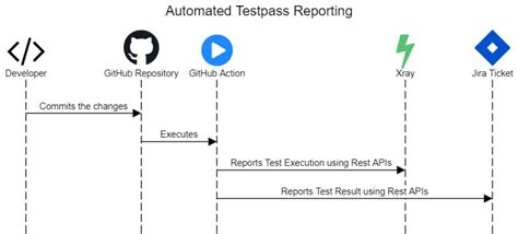 Betatalks 52 Automated Testing With Playwright Nunit And Azure Lucoxcl
