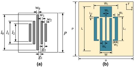 Multi Resonant Element Of A Parallel Dipoles 60 And B Slotted Download Scientific Diagram