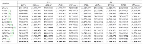 GitHub ZhengyuLiang LFT PyTorch Implementation Of Light Field Image Super Resolution With