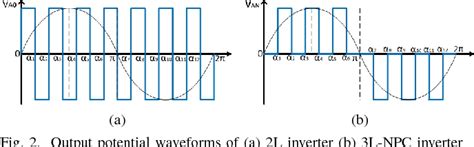 Figure 1 From New Optimal Pulsewidth Modulation For Single Dc Link Dual Inverter Fed Open End