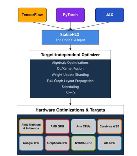 Dr Ganapathi Pulipaka On Linkedin Bigdata Analytics Datascience
