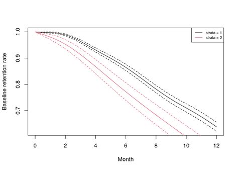 9 survival analysis for modeling singular events over time handbook