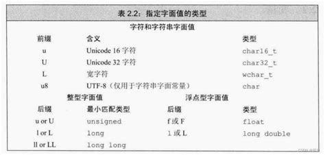 c primer 第五版 第二章 变量和基本类型 c primer第五版电子版 条件变量 csdn博客
