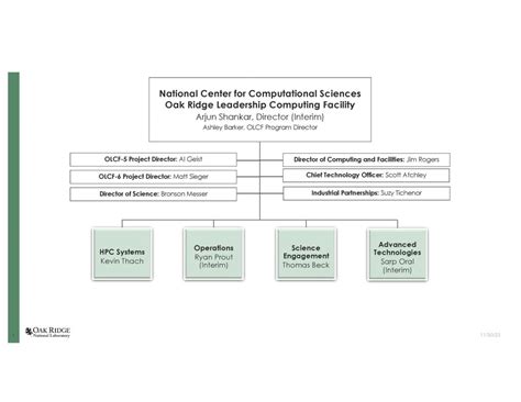 Organizational Chart National Center For Computational Sciences