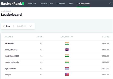 Hackerrank Coding Python Work Rank1 Programming