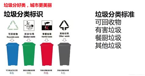 图像处理（3）：深度学习之图像分类（垃圾分类案例）深度学习图像分类案例 Csdn博客
