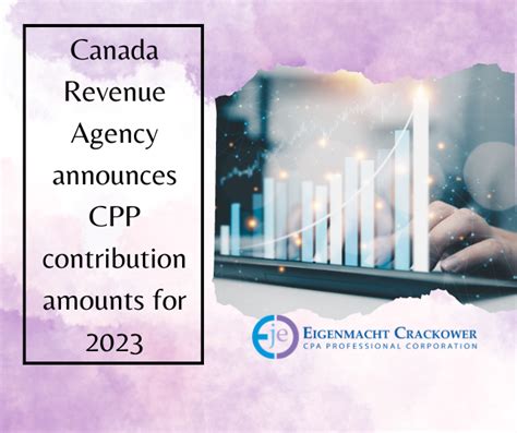 canada revenue agency announces cpp contribution amounts for 2023