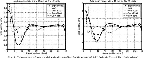 Figure 4 From Numerical Simulation Of Internal Flow In A Large Scale Pressure Swirl Atomizer