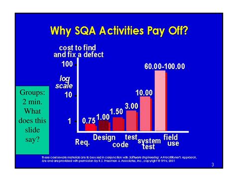 Verification And Validation Overview Ppt Download