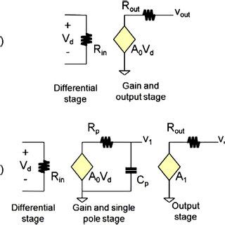 Low Pass RC Active Filter A And The Low Pass Filter Frequency Response Download Scientific