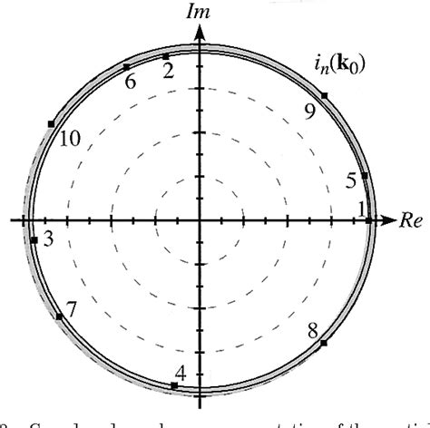Figure From Fourier Transform Method Of Phase Shift Determination Semantic Scholar