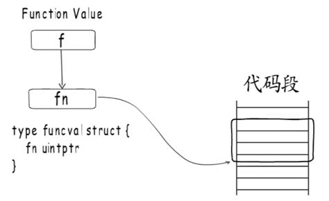 Golang学习笔记五 函数进阶 昨晚没做梦 博客园